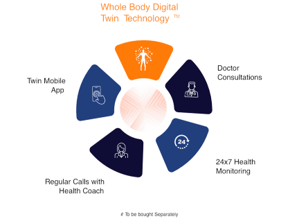Twin Health | Fortis Hospitals